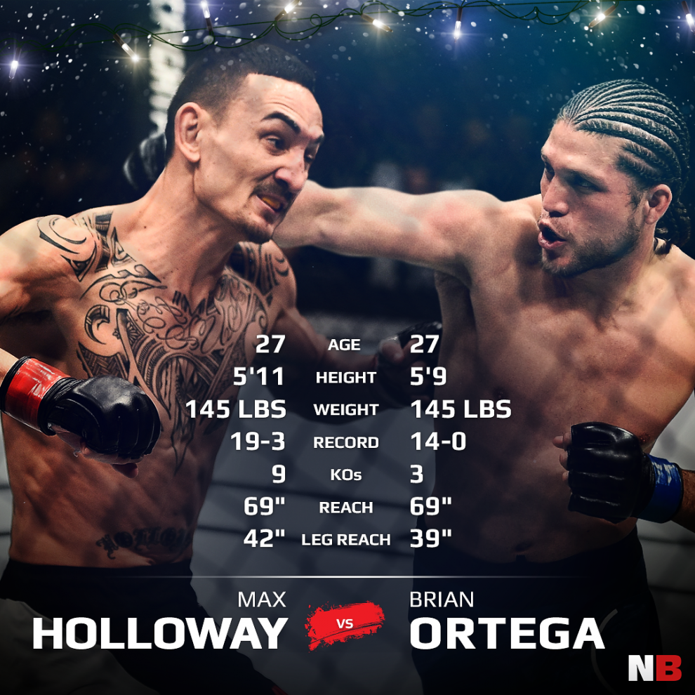UFC 231 Predictions, Betting Tips and Fight Preview - NetBet UK