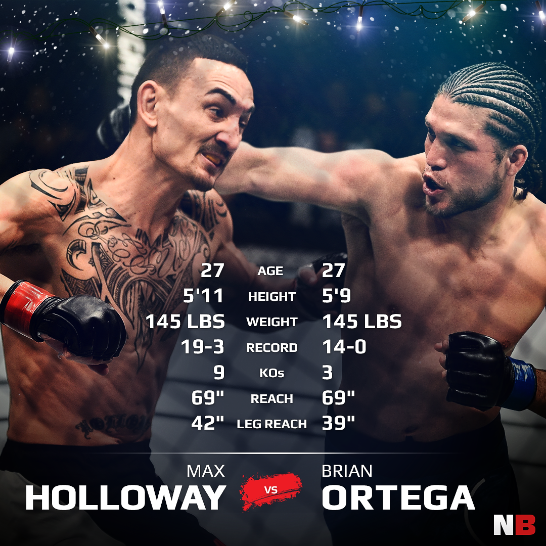 UFC 231 Predictions, Betting Tips and Fight Preview - NetBet UK